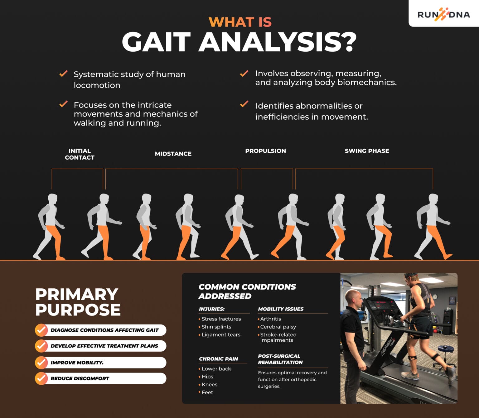 Gait Analysis Physical Therapy Continuing Education - RunDNA