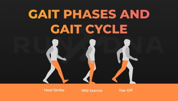 Walking Gait Analysis: The What, How, and Why - RunDNA