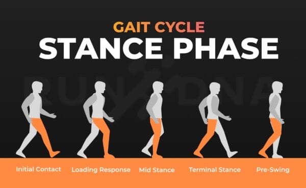 What is an Abnormal Walking Gait? | Causes, Diagnosis, and Treatments